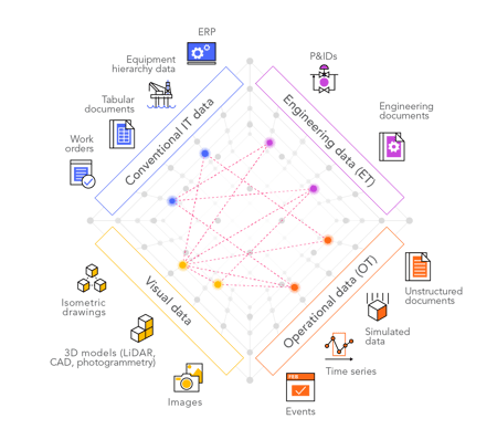 Data contextualization | Cognite