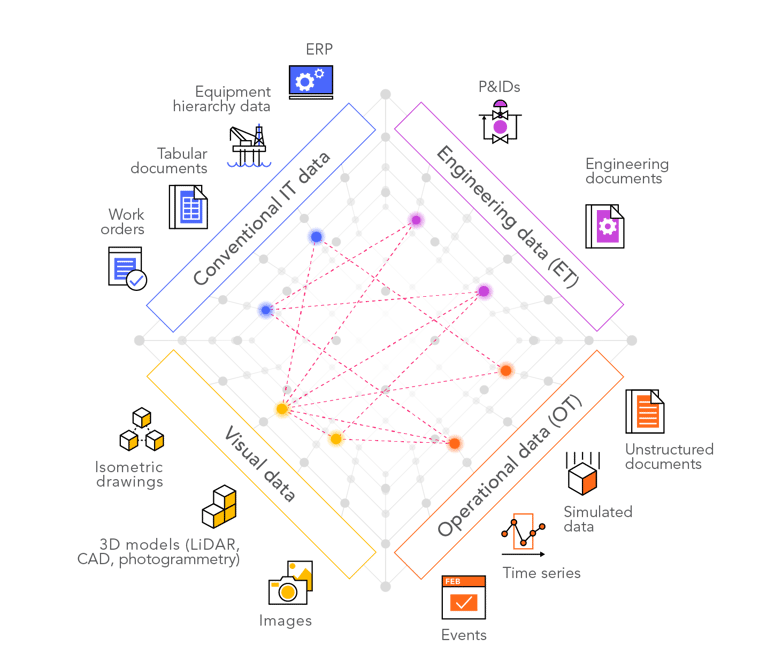 Data Contextualization Cognite