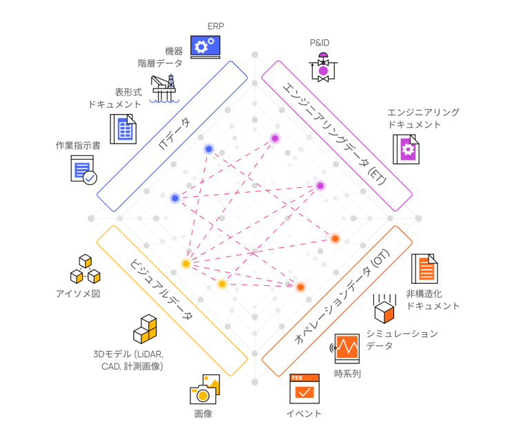 データのコンテキスト化 | Cognite株式会社