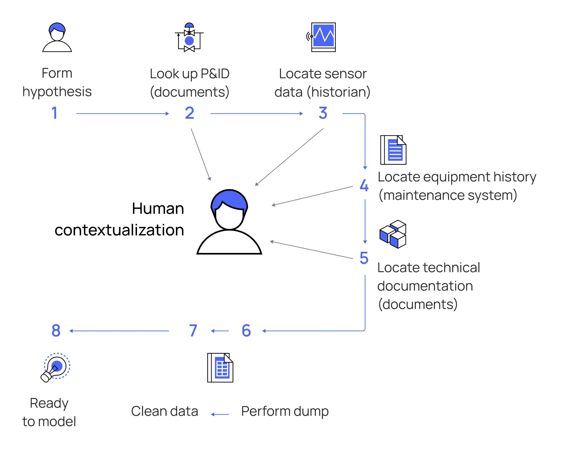 What Is Contextualization