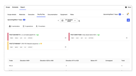 Cognite Maintain | Business Application