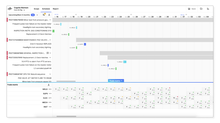Cognite Maintain | Business Application